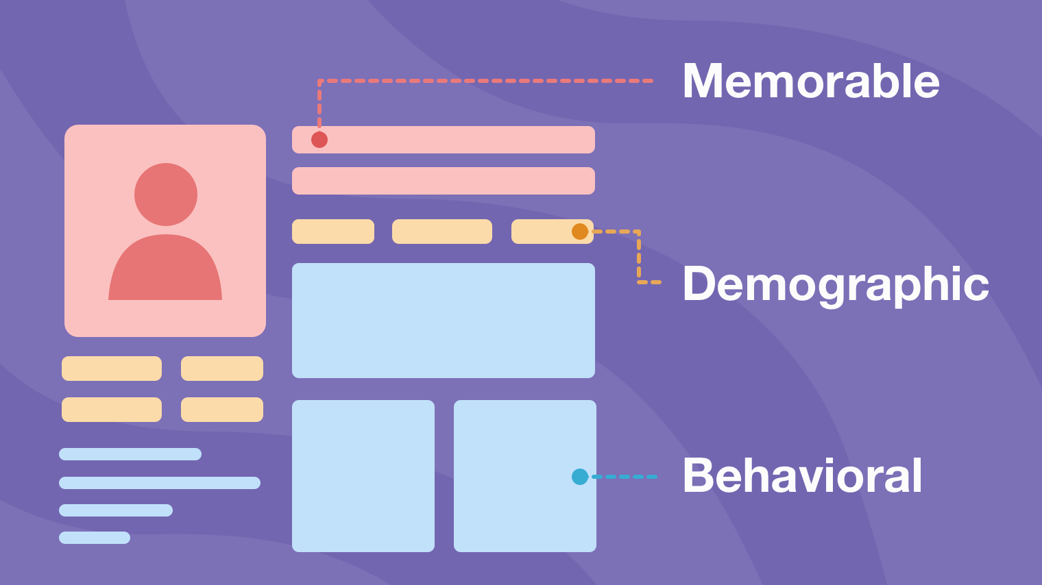 User Personas - A Complete Guide for UX Designers